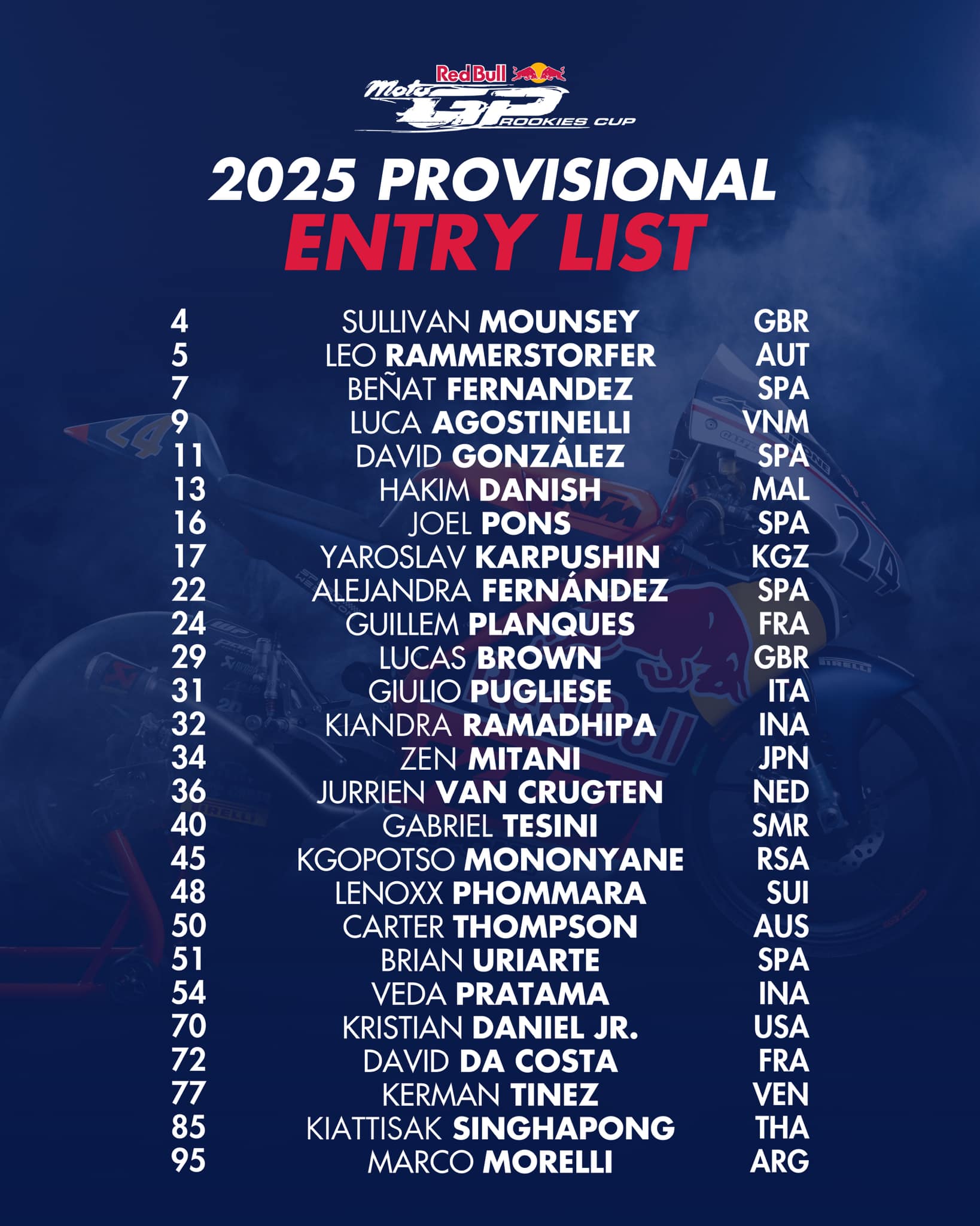 Deux français parmi les 26 pilotes de la Red Bull MotoGP Rookies Cup 2025